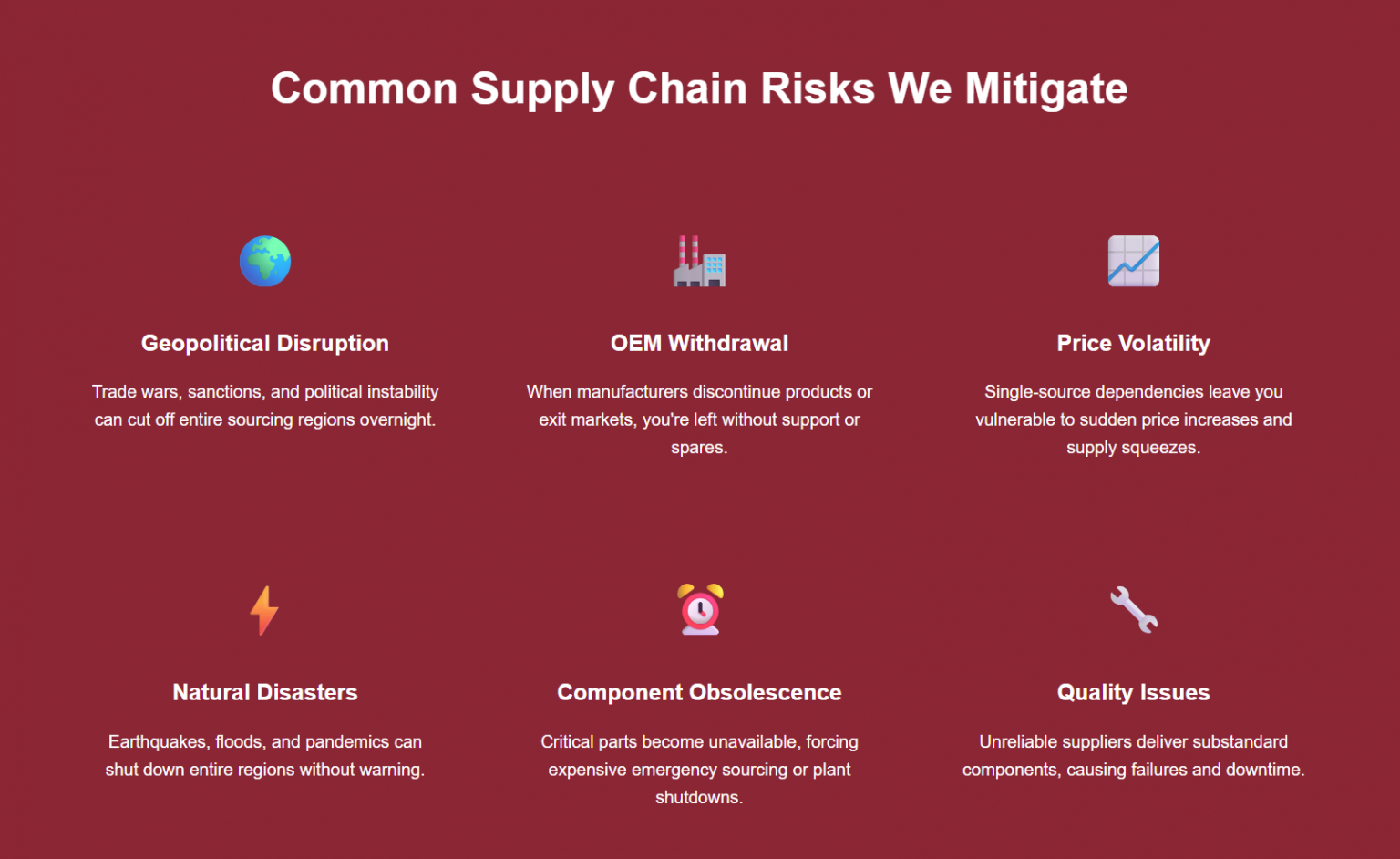 Supply Chain Risk Mitigation - CHASE International Ltd